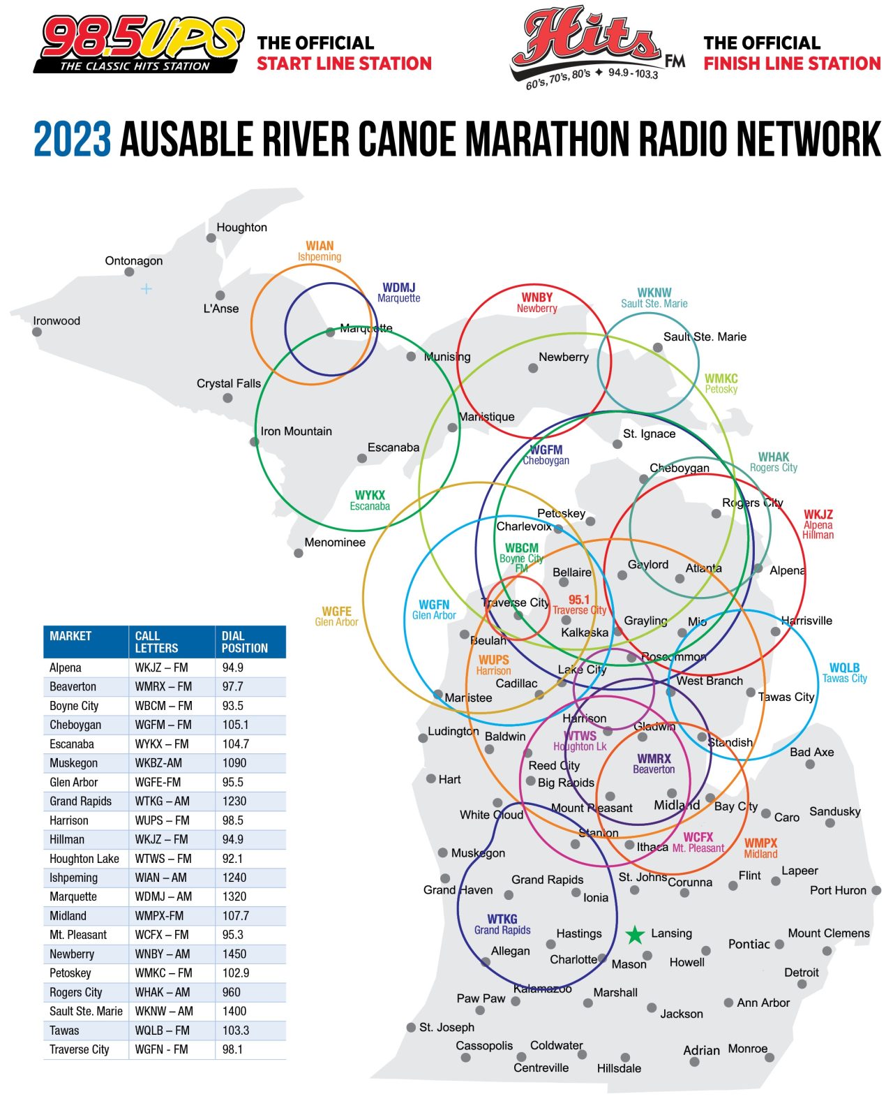 Follow Online | AuSable River Canoe Marathon